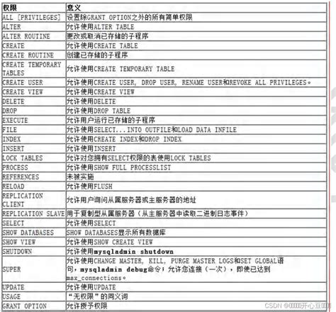 数据控制语言DCL CSDN博客
