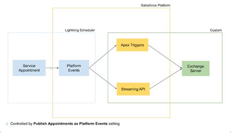 Set Up Calendar Integration Unit Salesforce Trailhead