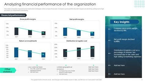 Marketing Channels To Boost Company Sales Powerpoint Presentation