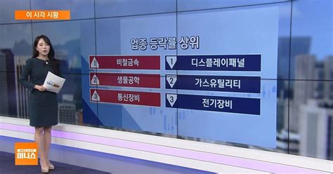 이 시각 시황 뉴욕증시 기술주 랠리hbm 관련주 상승세