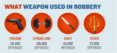 Complete Self Defense Classes Coming To Chicago And Naperville