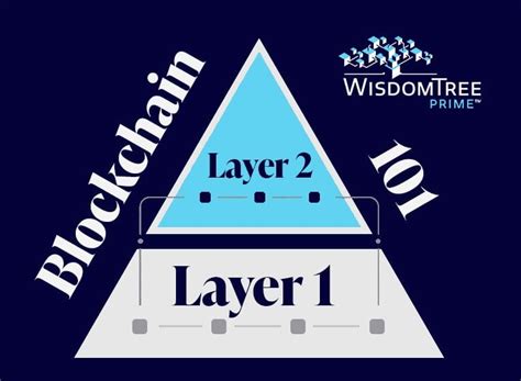 blockchain 101 layer 1 and layer 2 overview