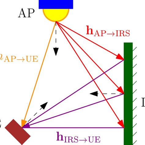 block diagram of an irs aided vlc system download scientific diagram
