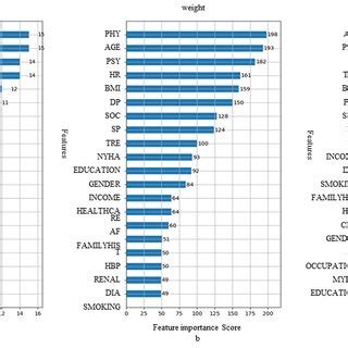 ROC Curve Of Outcomes The ROC Results Of Six Machine Learning Models Download Scientific