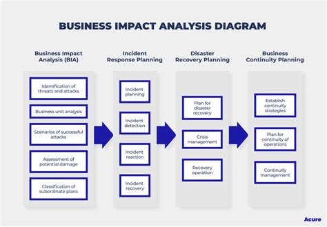 What Is Business Impact Analysis At Joanna Swanner Blog