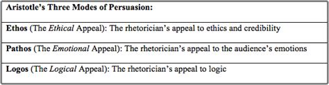 How Aristotle Impacted Argument Home