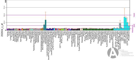 Adam10 Adam Metallopeptidase Domain 10