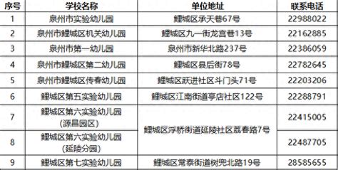 事关招生补录！鲤城区教育局最新发布！