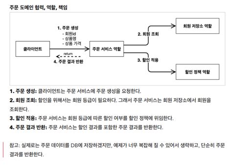 Spring 스프링 핵심 원리 기본편 강의 정리