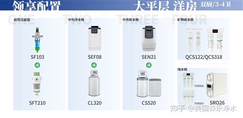 全屋净水是什么以及配置方案攻略 知乎