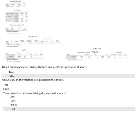 solved correlations variables entered removed a a