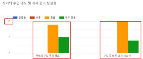 두둥~ 종로구 경희궁 키즈엔리딩 여름방학 특강 스케쥴 안내 네이버 블로그