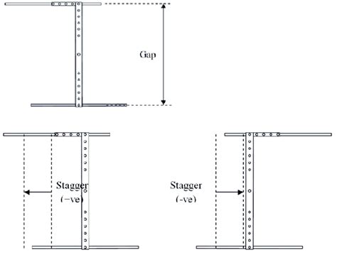 Geometric Attributes Gap Stagger And Decalage Angle Download