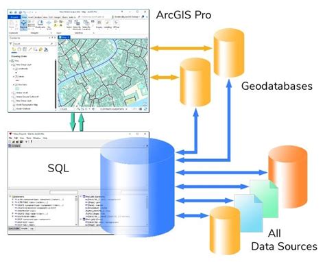 Ghuyudh Aldhafiri على Linkedin Gis Sql Dataanalysis