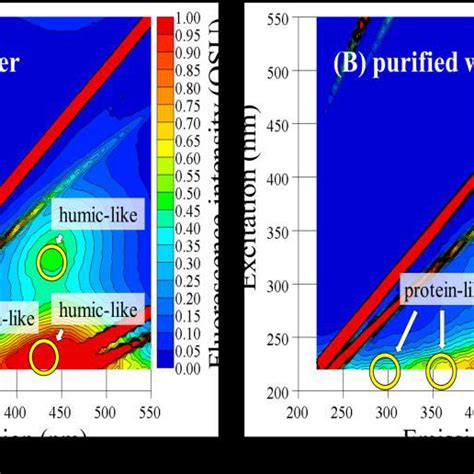 eem contour plot of raw water a and purified water b samples were
