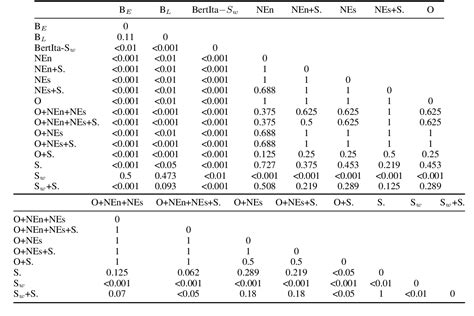 Table 13 From Neural Readability Pairwise Ranking For Sentences In