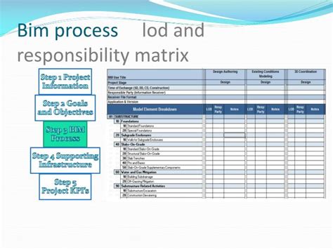 Ppt Bim Pxp Powerpoint Presentation Id2879055