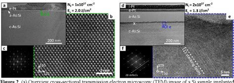 Figure 2 From Hyper Doping Of Silicon For Plasmonics In The Telecommunication Range Semantic