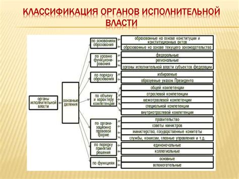 Правовые основы государственного и муниципального управления ...