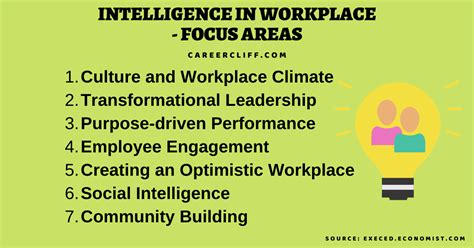 9 Hacks For Intelligence In Workplace Obtain Retain Enhance Career Cliff