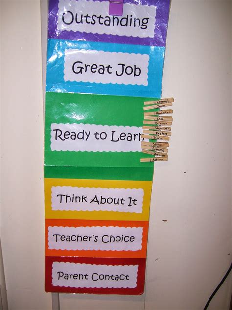 Mrsdrummonds Kindergarten Class School Wide Behavior Chart