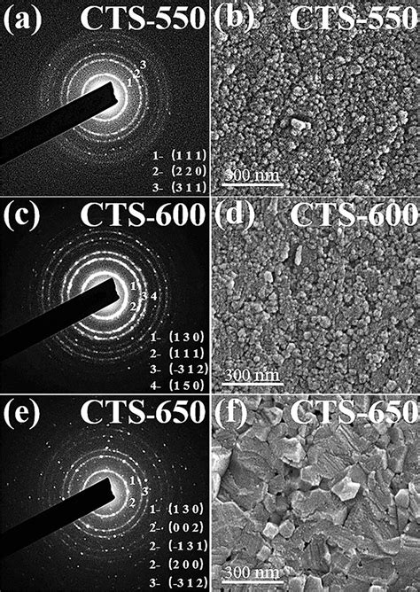 The Selected Area Electron Diffraction Saed Images Collected Under