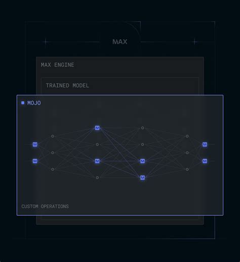Max Modular Accelerated Xecution Platform