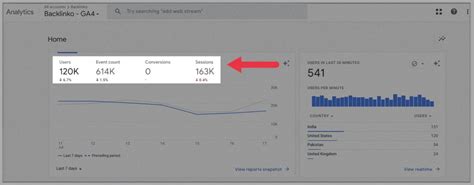 Google Analytics GA The Ultimate Guide