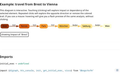Value Map Simplest Case Template Boran Observable