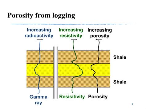 Neutron Density And Sonic Logs Pdf Neutron Density And Sonic Logs Pdf