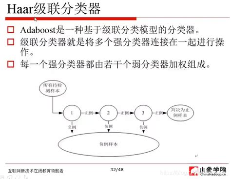 非深度学习的图像分割及人脸检测 Csdn博客
