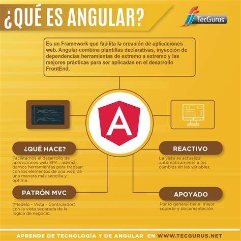 Tec Gurus ¿qué Es Angular Se Trata De Un Framework De