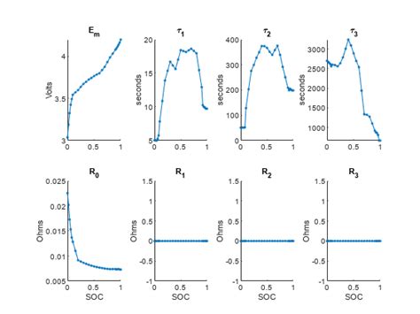 Generate Parameter Data For Equivalent Circuit Battery Block Matlab And Simulink Mathworks 日本