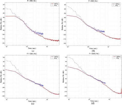 the long range rl from 1000 g charge red and the mid range rl from