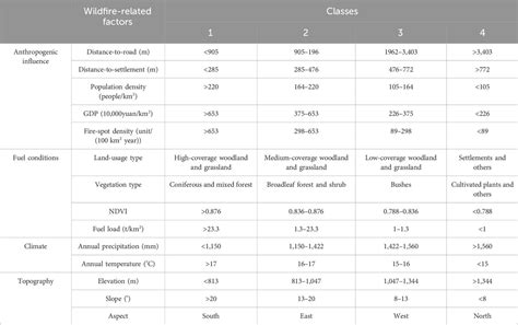 Frontiers A Flame Combustion Model Based Wildfire Induced Tripping