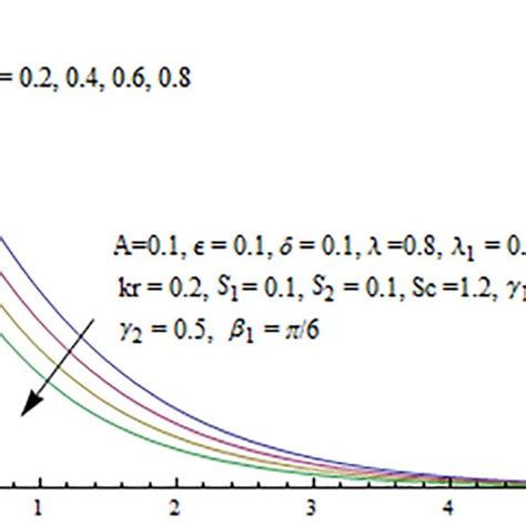 ℏ Curves For F ″ 0 θ ′ 0 ϕ ′ 0 Download Scientific