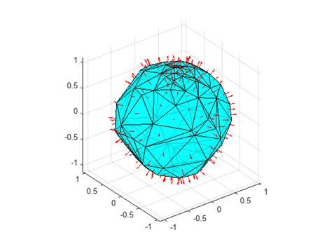 Facenormal Triangulation Unit Normal Vectors Matlab