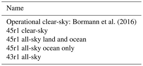 Amt Correlated Observation Error Models For Assimilating All Sky Infrared Radiances
