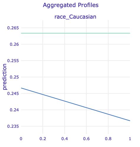 Chapter 10 Story Compas Recidivism Reloaded Xai Stories