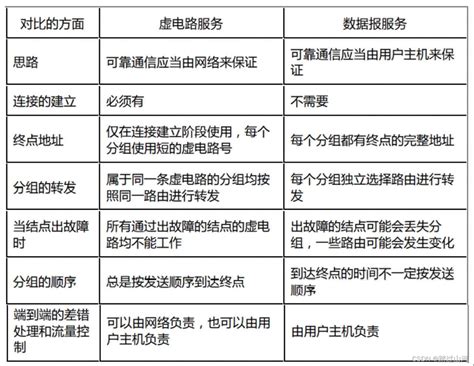 计算机网络（谢希仁第八版）第四章：网络层计算机网络第八版谢希仁pdf Csdn博客