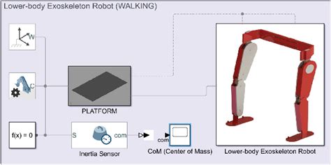 Figure 11 From Design Of An Exoskeleton Robot For Lower Body Rehabilitation Semantic Scholar