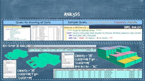 Geo Spatial Technology Cept Portfolio