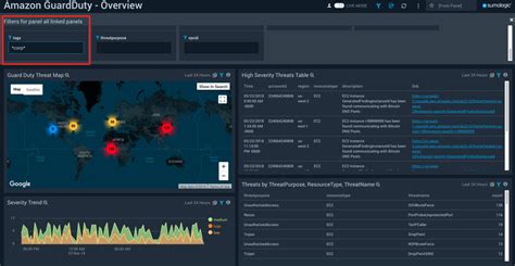 Amazon Guardduty Optimizing Cloud Visibility And Security
