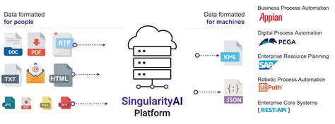 Singularityai Reviews Pricing And Demos Softwareadvice Au