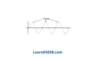 Karnataka Class Science Model Question Papers Set Learn KSEEB