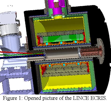 Figure 1 From Development Of A 14 5 18 0 Ghz Ecr Ion Source At The University Of Huelva
