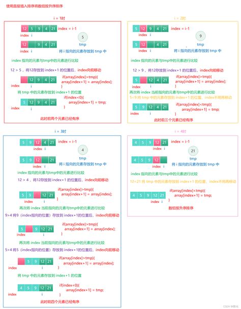 【java 数据结构】排序算法数据结构排序算法java Csdn博客