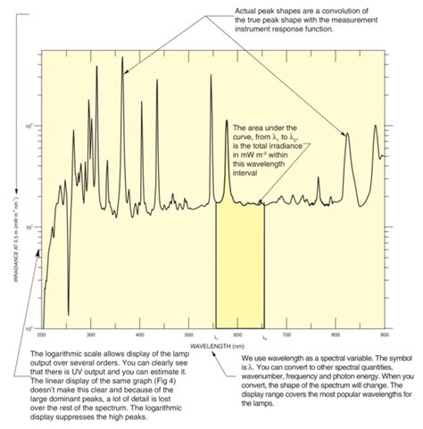 Halogen Lamp Spectrum