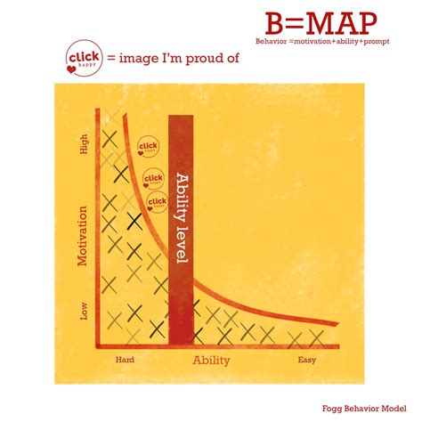 Tiny Habit Worksheet Clickhappy