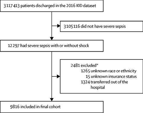 Severe Sepsis
